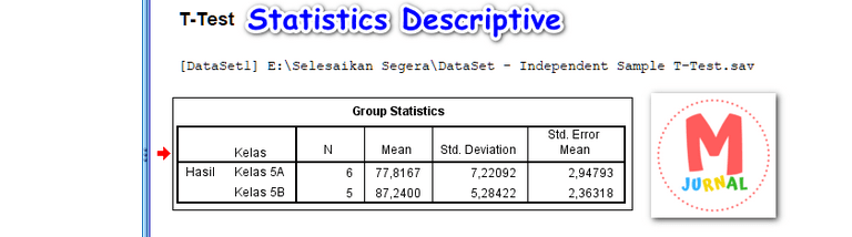 Cara Uji Independent Sample T Test Menggunakan Spss M Jurnal