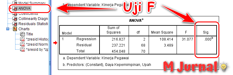 Cara Membaca Hasil Regresi Linier Di Spss Lengkap Contoh M Jurnal