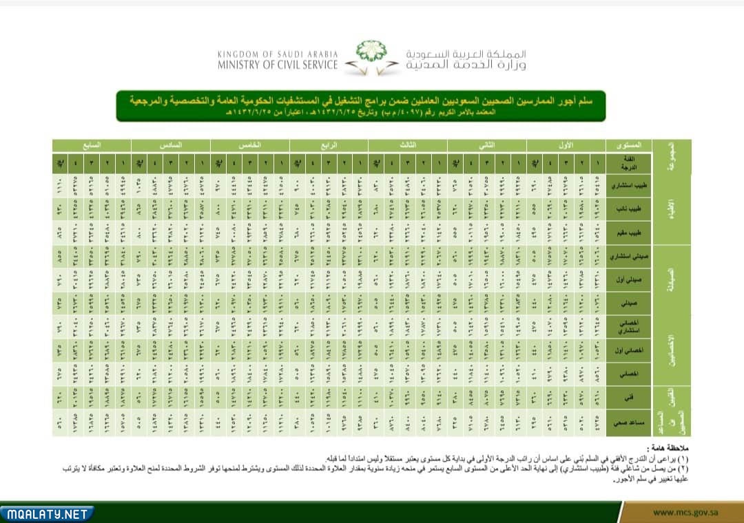 سلم رواتب الجامعة السعودية الإلكترونية مع العلاوات 1445 موقع مقالاتي