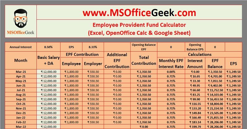 Employee Provident Fund Calculator Excel Template Msofficegeek