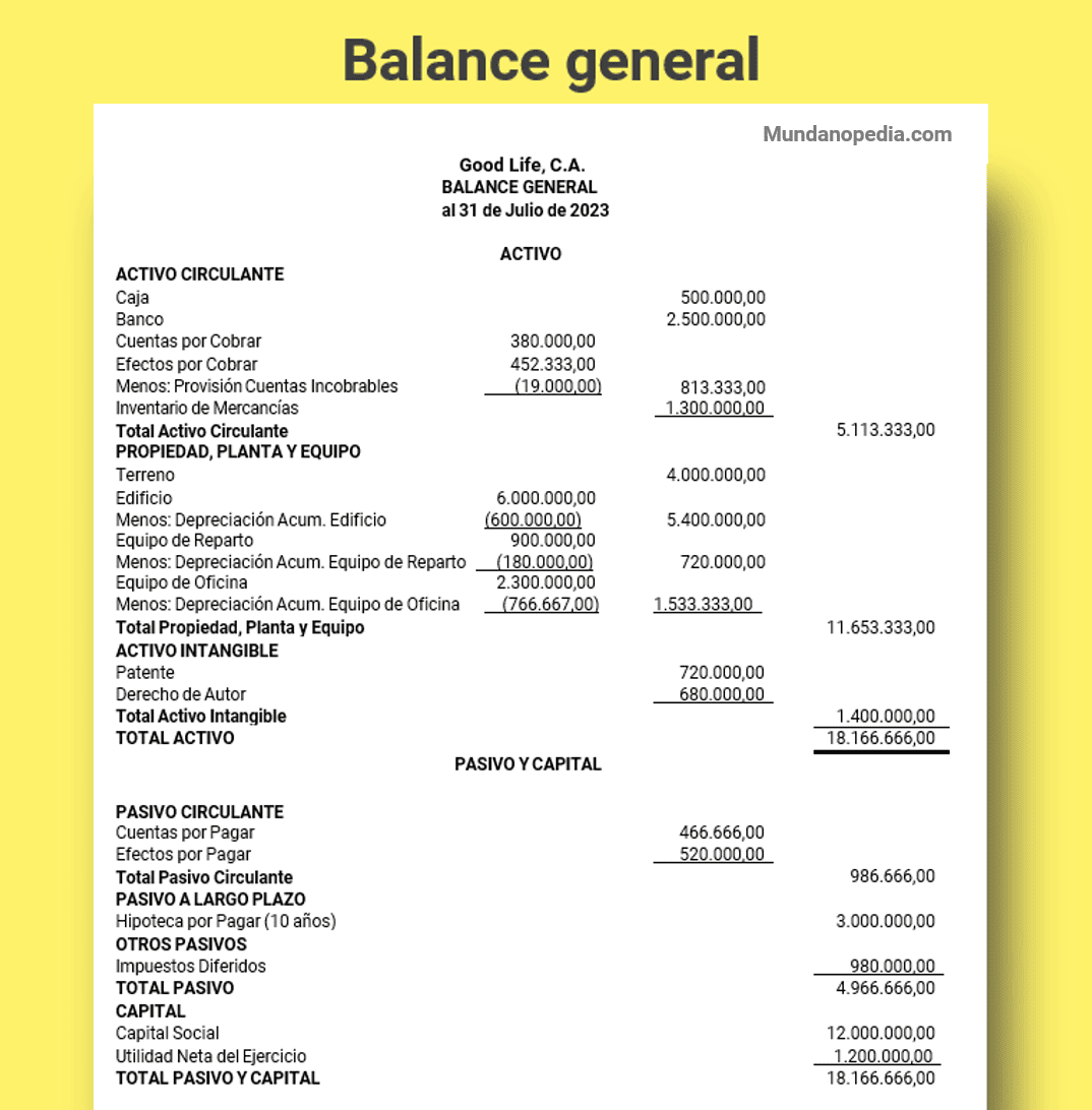 Que Es Un Balance General Como Elaborar Y Presentar Un Balance General