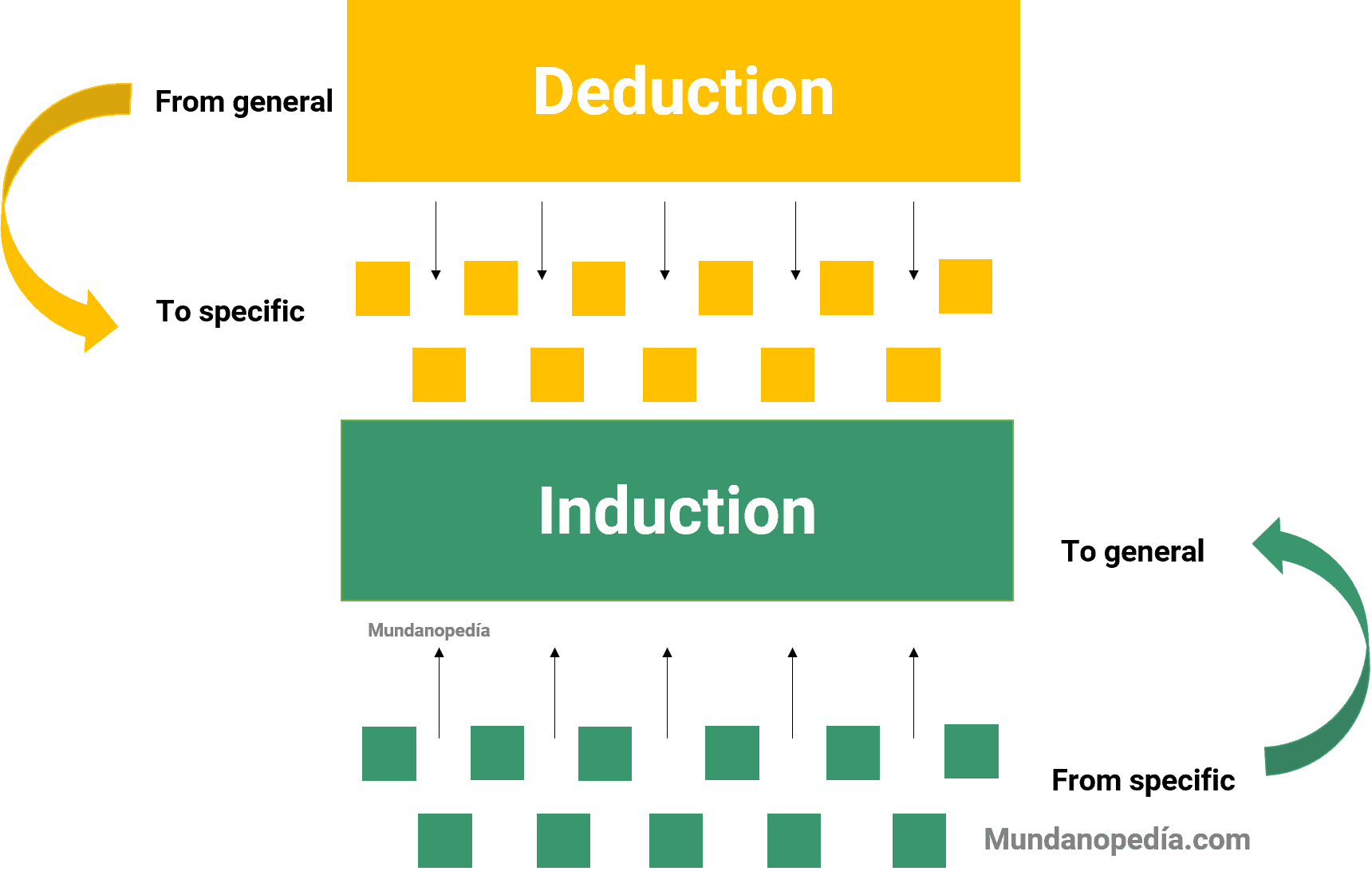 Deductive Inductive Reasoning Definition Differences Examples