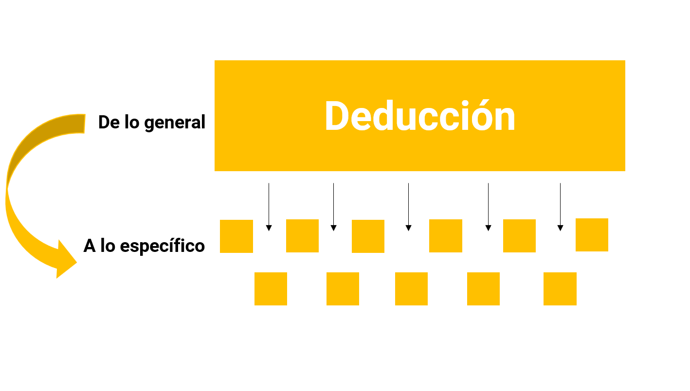 Método Deductivo E Inductivo Concepto Y Ejemplos Mundanopedia