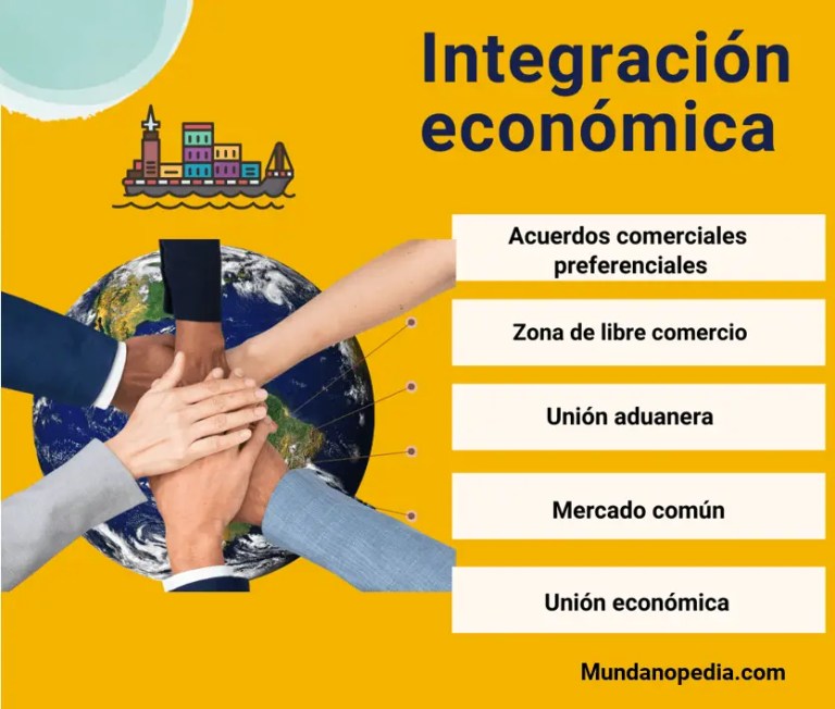 Integración Económica Qué Es Concepto Y Tipos Mundanopedia