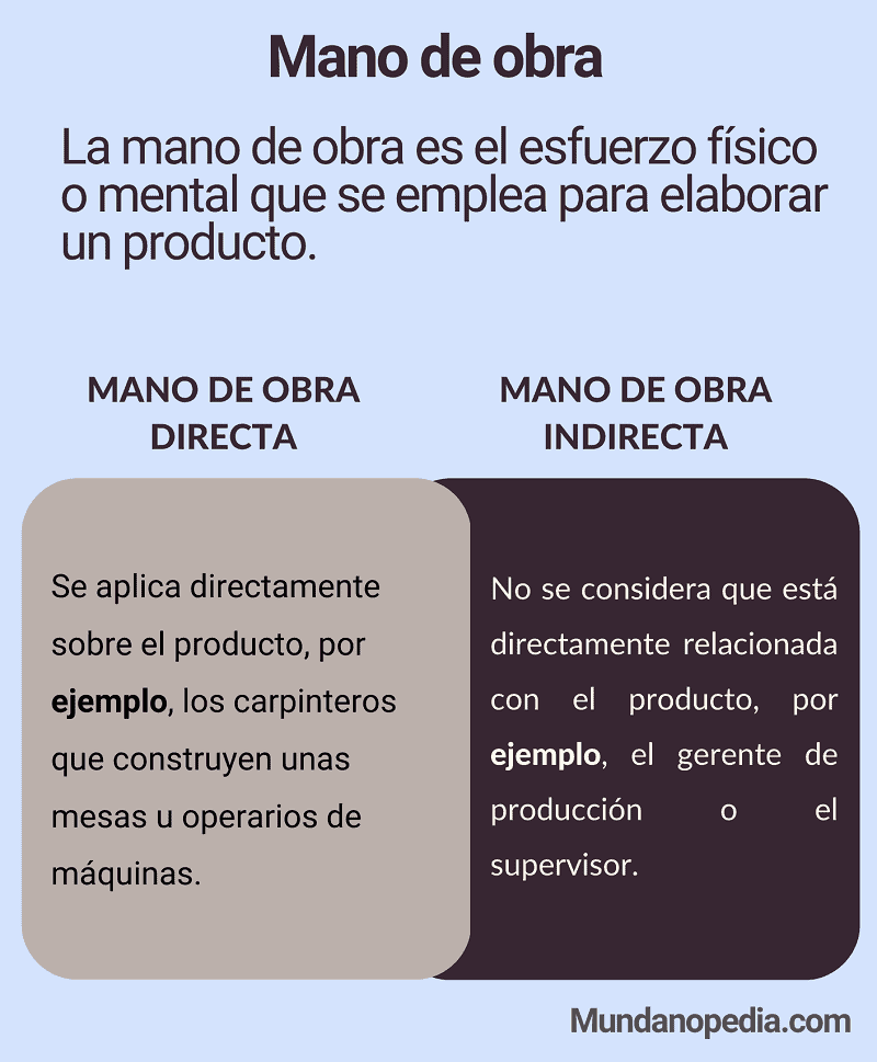 10 Ejemplos De Mano De Obra Directa E Indirecta Ejemplo Interesante