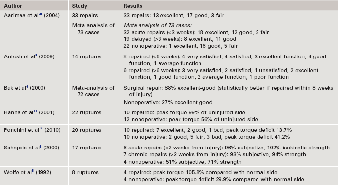 Management Of Pectoralis Major Muscle Injuries Musculoskeletal Key