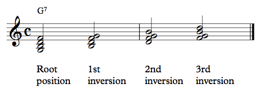 Music Theory Lesson Dominant 7th Chord