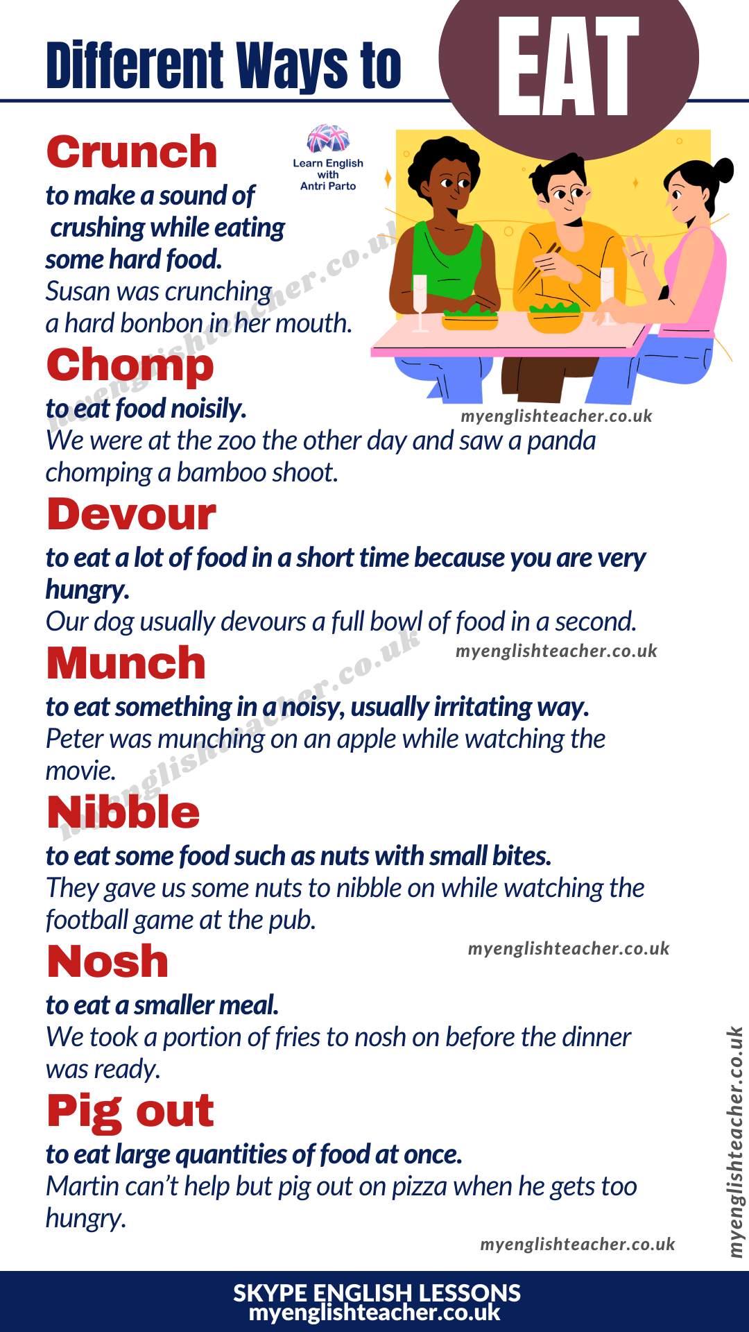 Different Ways To Eat In English My Lingua Academy