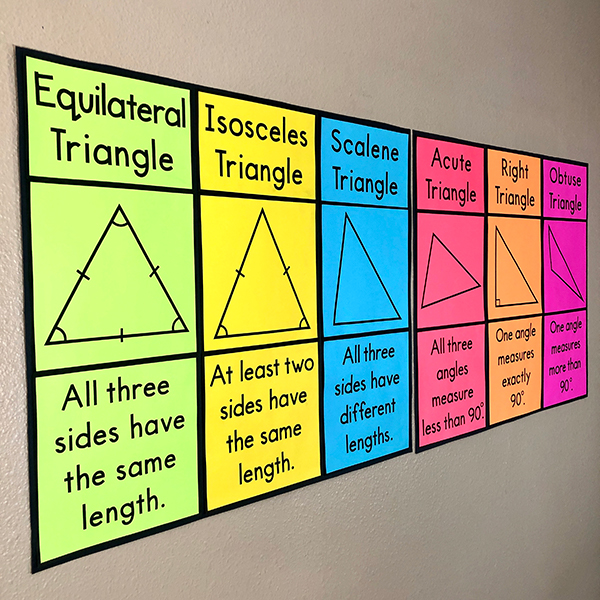 My Math Resources Types Of Triangles Posters