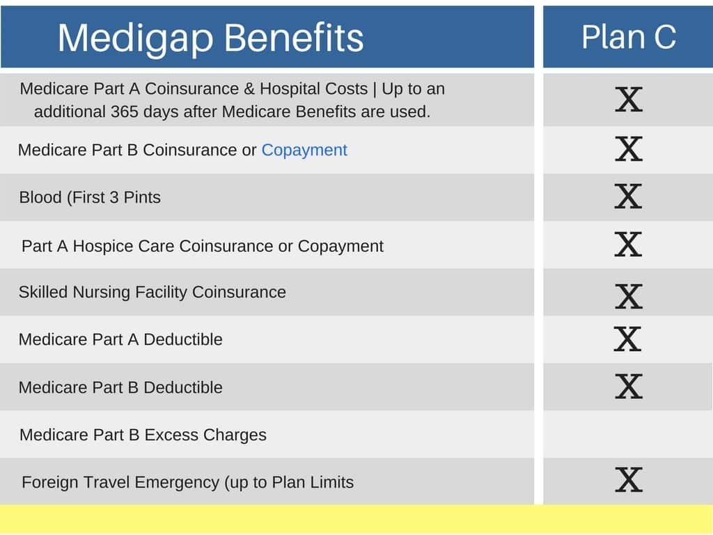 What Is Included In Medicare Part B Coverage