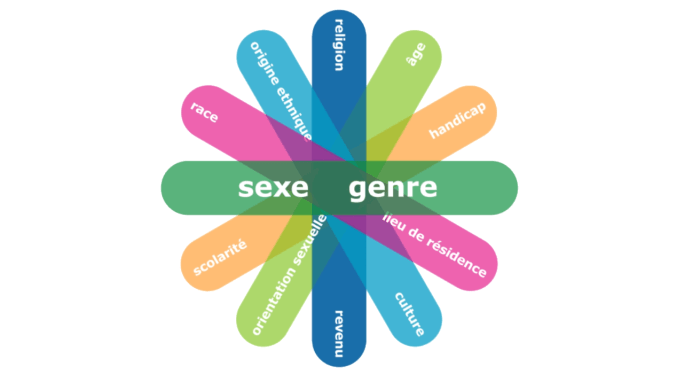 Semaine De Légalité Des Sexes Comprendre La Terminologie Des Genres