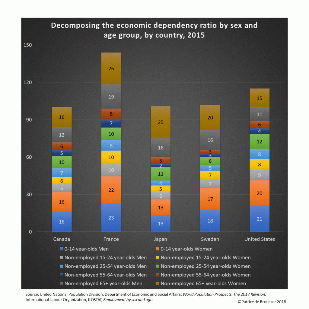 Facing Aging How Employment Plays A Critical Role Non Solum Data