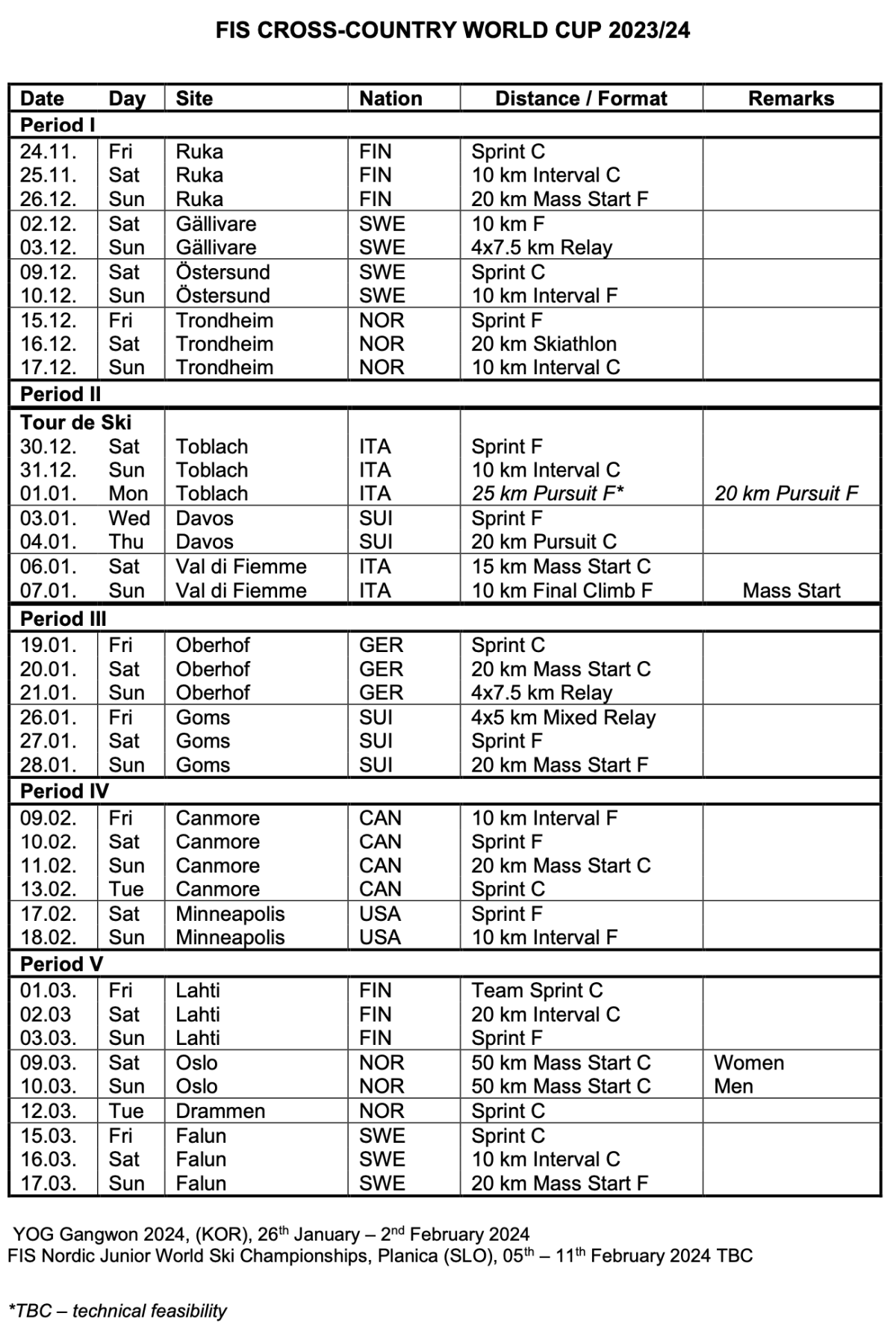 Inside The 20232024 World Cup Schedule Nordic Insights