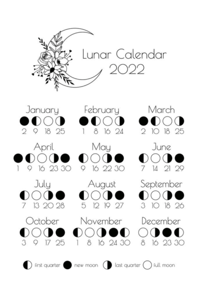 Calendario Lunar 2022 Todas Las Fases Y Eclipses Nauticanews