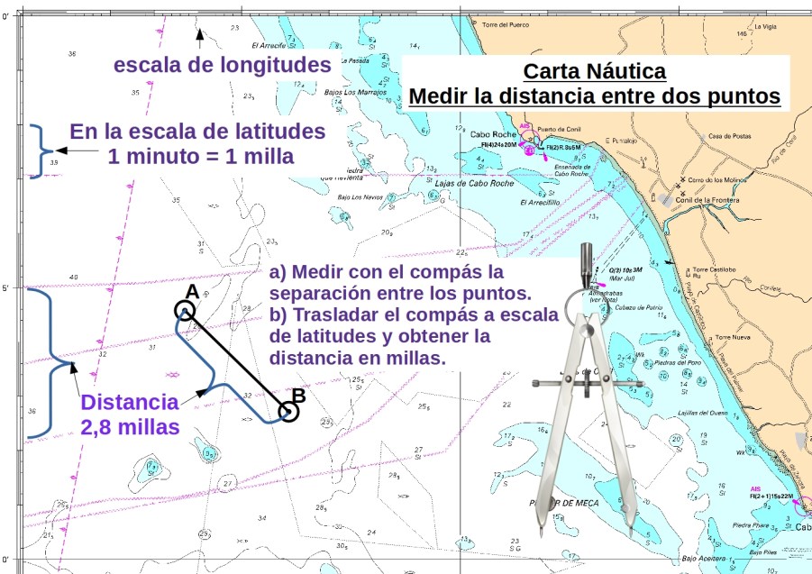 Manual Del Per Ut 11 Carta De Navegación Navegantes Oceánicos