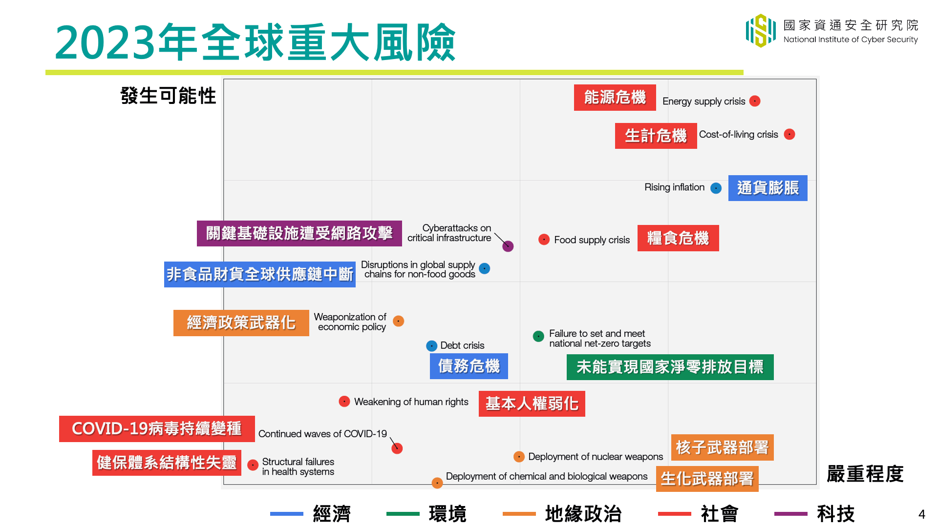 2023 亞利安方案日：混合及多雲環境下的資安合規 網路資訊雜誌