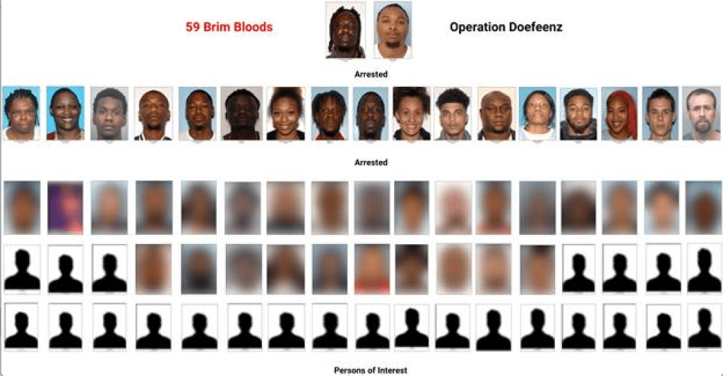 Investigation Into 59 Brims Blood Gang Activity In Gwinnett Nets
