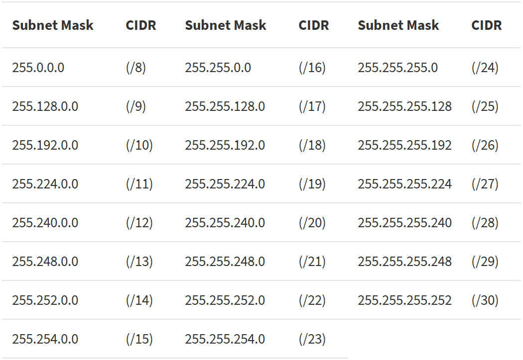 Subnetting Pengertian Contoh Tujuan Dan Fungsinya Dipa14webid