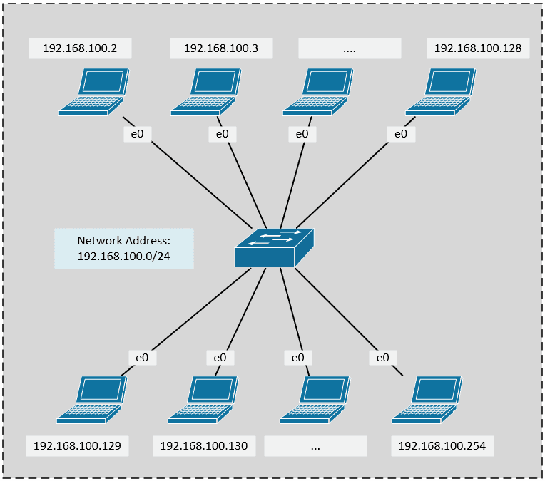 Subnetting Pengertian Contoh Tujuan Dan Fungsinya Dipa14webid