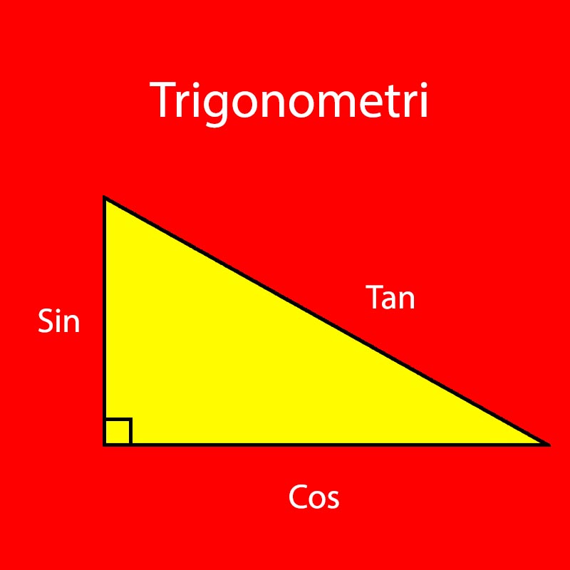 Contoh Tabel Trigonometri Sudut 0 360 Lengkap
