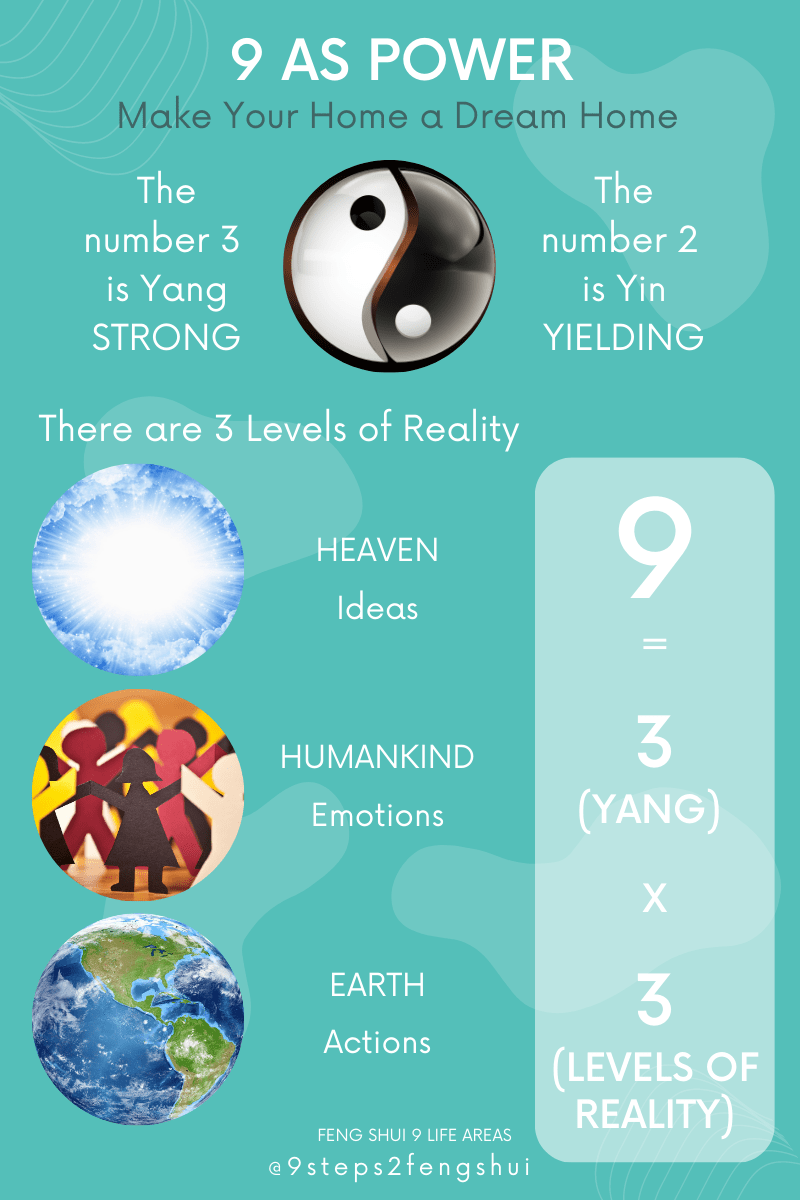 9 As A Symbol Of Power Nine Steps To Feng Shui