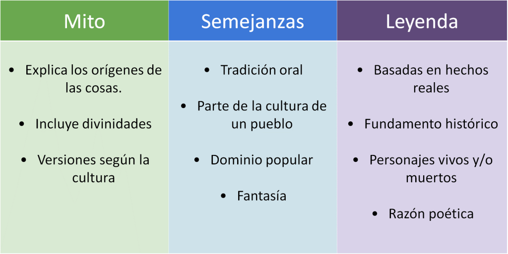 Historias De Leyenda Lenguaje Segundo De Secundaria Ntemx Recursos