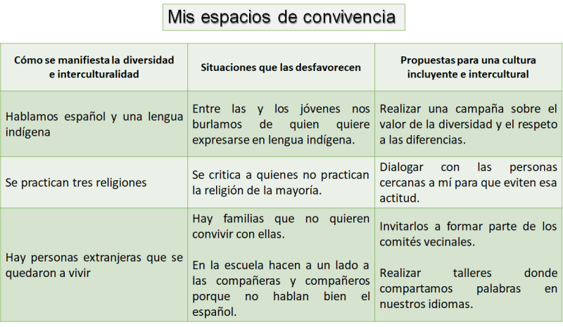 ¿qué Es La Cultura Incluyente E Intercultural Civismo Segundo De