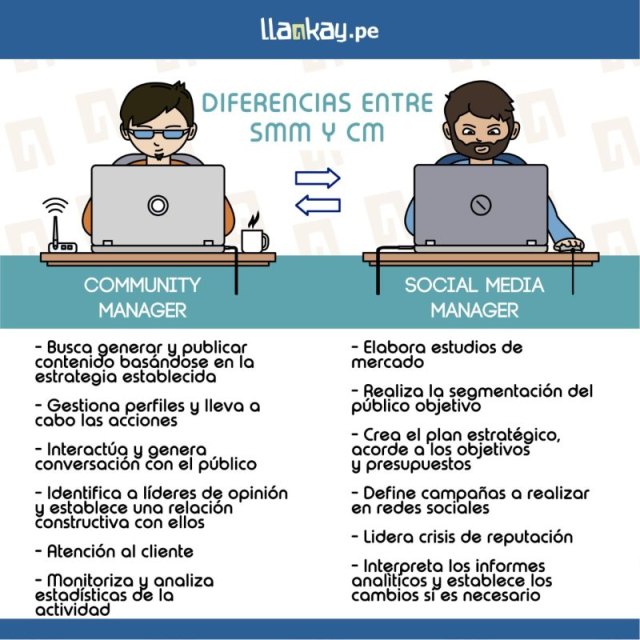 Diferencias Entre Community Manager Y Social Media Manager Nubo