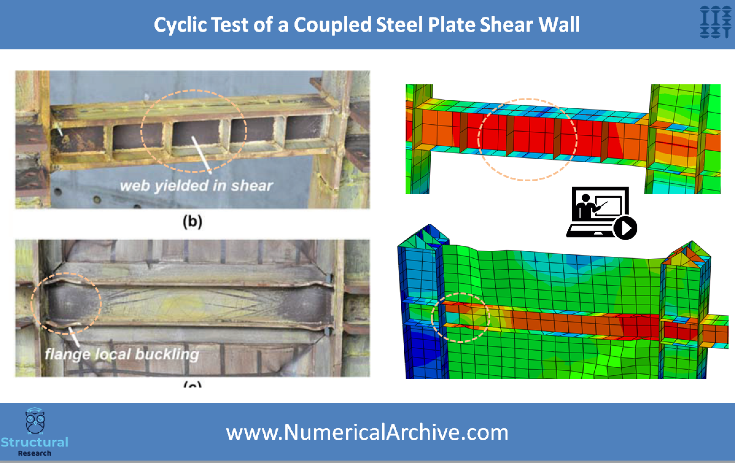 Abaqus Video Tutorial Cyclic Test Of A Coupled Steel Plate Shear Wall