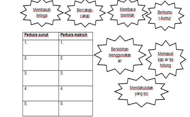 Lembaran Kerja Rukun Iman Prasekolah 5 Pillars Of Islam Worksheet