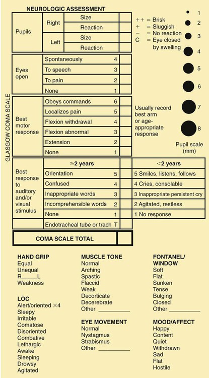 Glasgow Coma Scale Paediatric Glasgow Coma Scale For Pre Verbal