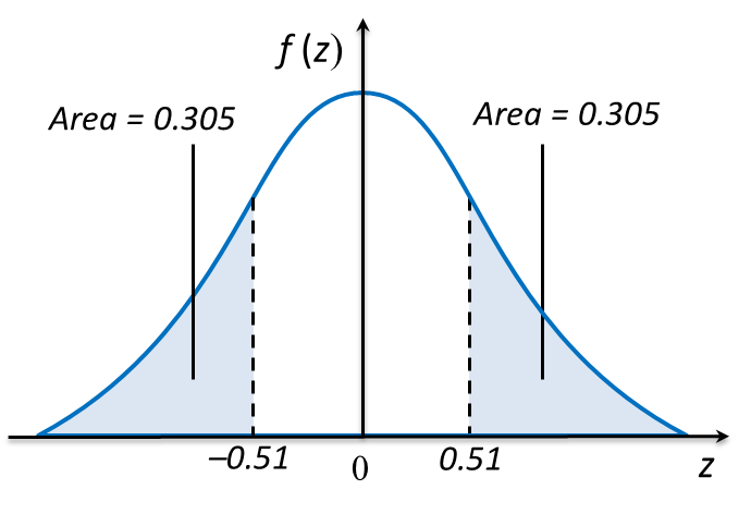 Standard Normal Distribution Table Spm Pdf Simultaneous Voxel Wise