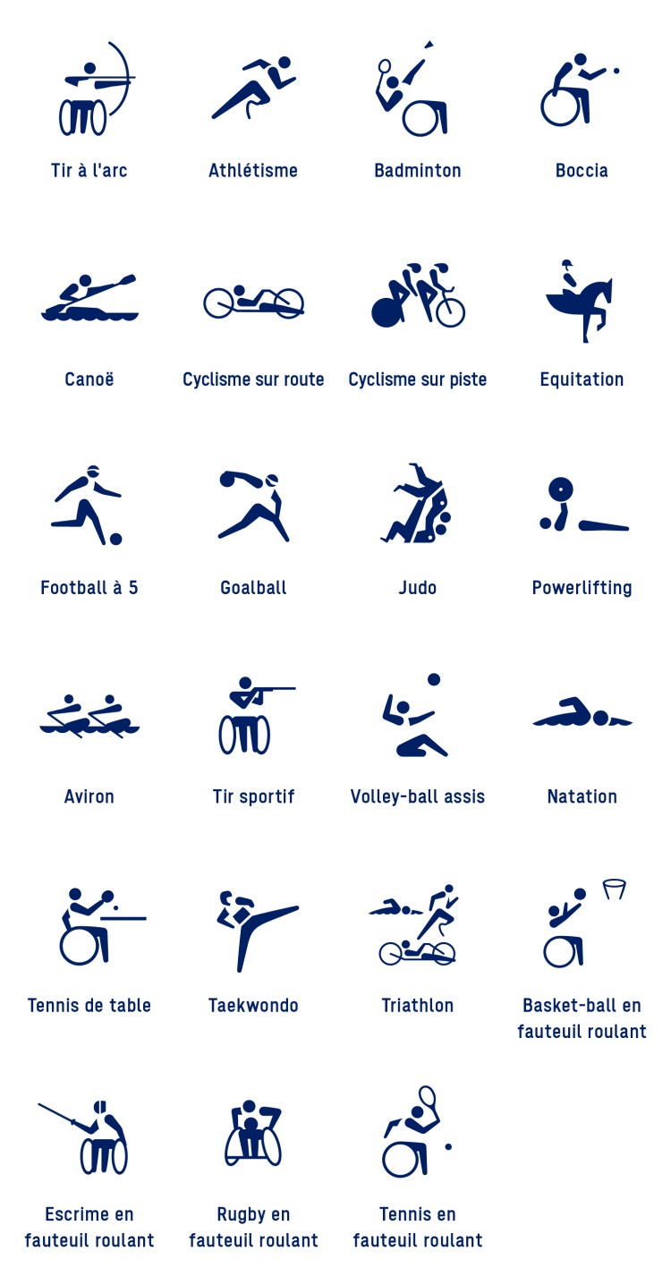 Tokyo 2020 Les Pictogrammes Paralympiques Dévoilés Sport And Société