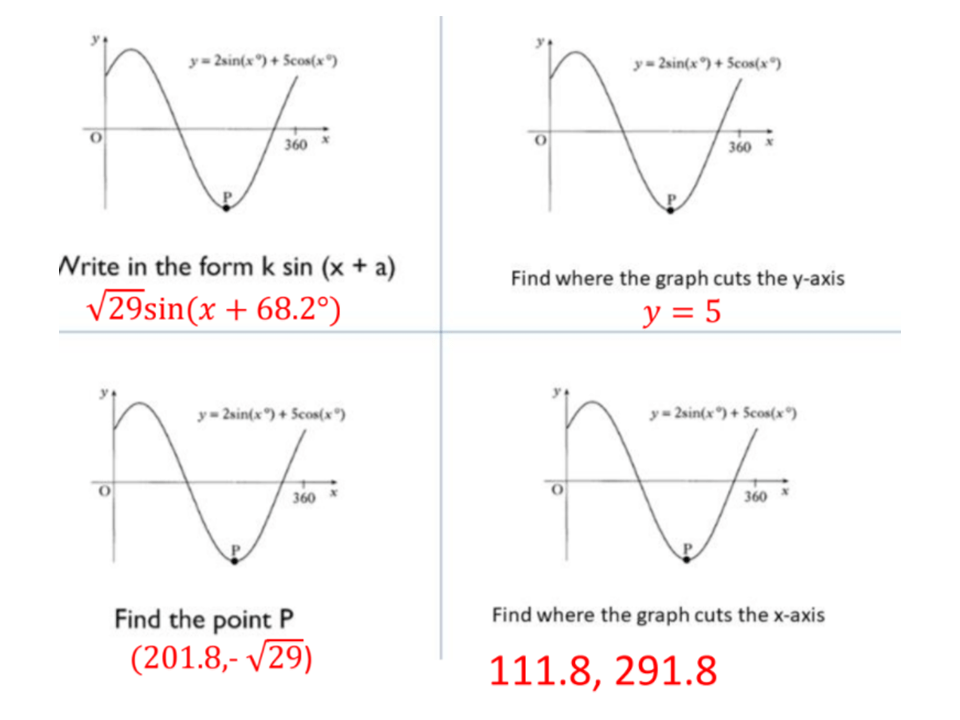 Standard Equation Of A Sine Function Tessshebaylo