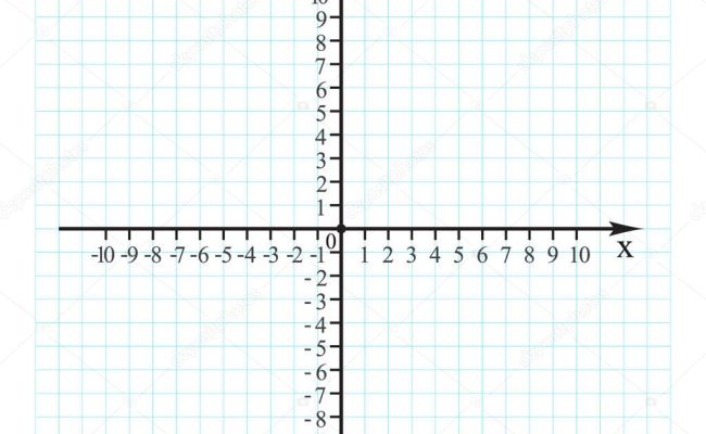 10 Ideas De Plano Cartesiano En 2021 Coordenadas Cartesianas Dibujos I