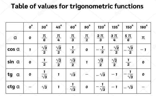 Heklepinnes Tabel Trigonometri Phi Riset