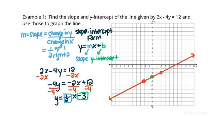 Slope And Y Intercept Equation Solver Tessshebaylo