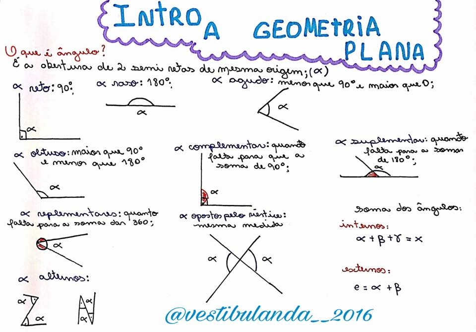 Mapa Mental Sobre Geometria Plana Study Maps