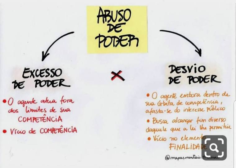 Mapa Mental Sobre Abuso De Poder Study Maps