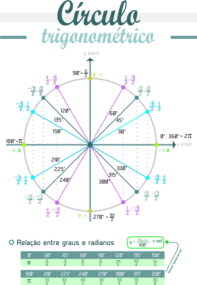 Mapa Mental Sobre CircunferÊncia Study Maps