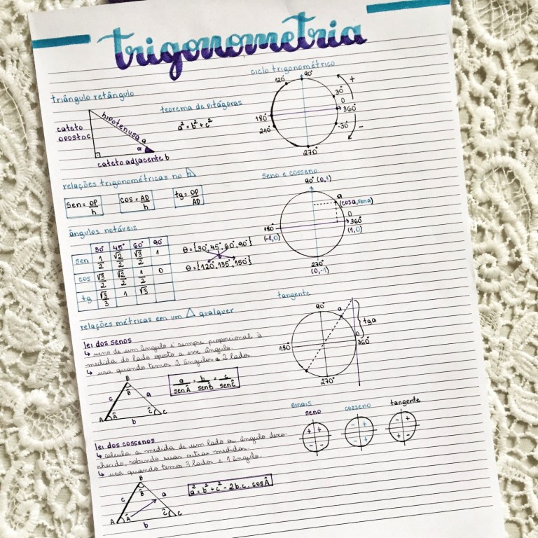 Mapa Mental Sobre Trigonometria Study Maps