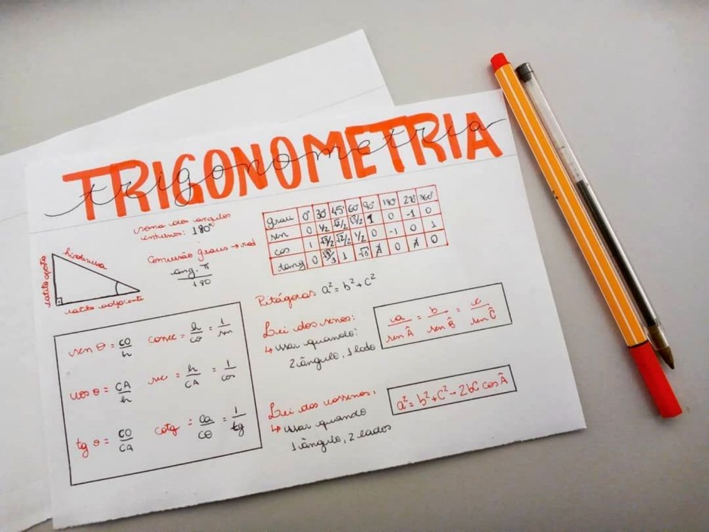 Mapa Mental Sobre Trigonometria Study Maps