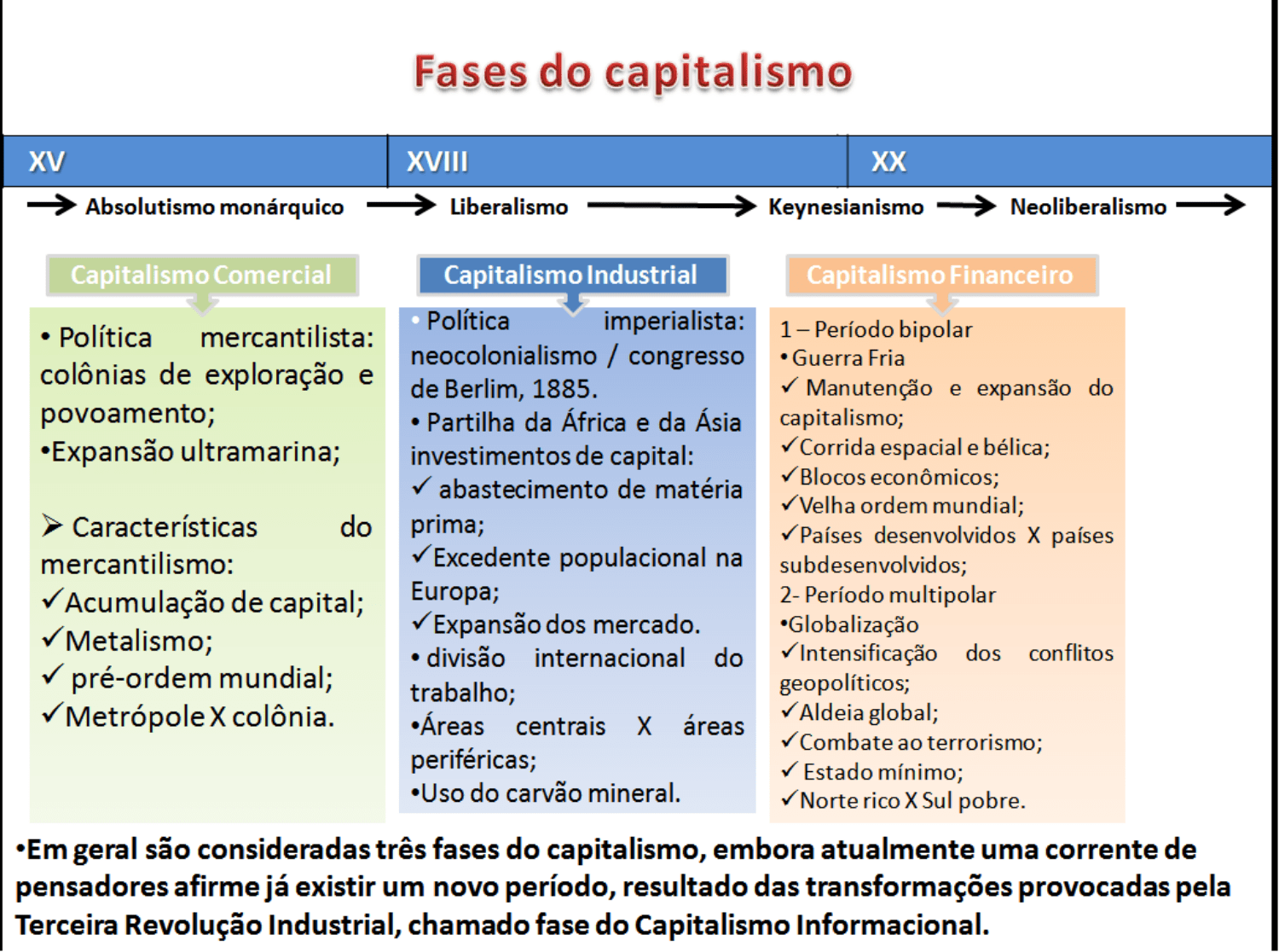 Mapa Mental De Capitalismo