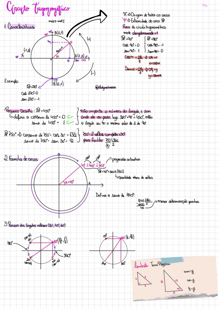 Mapa Mental Sobre Ciclo TrigonomÉtrico Study Maps