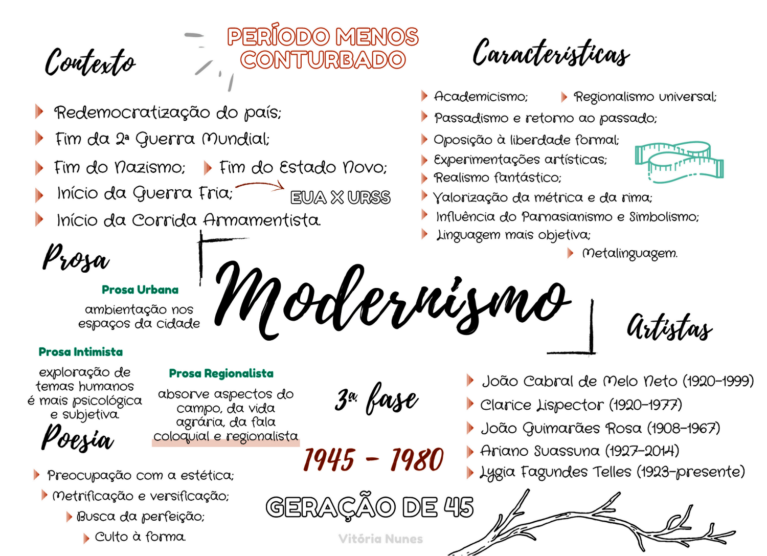 Mapa Mental Modernismo No Brasil Edulearn