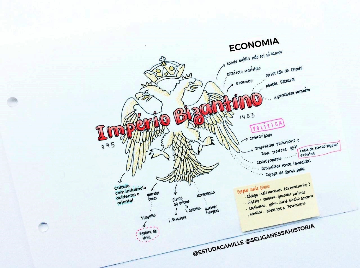 Mapa Mental Sobre ImpÉrio Bizantino Study Maps