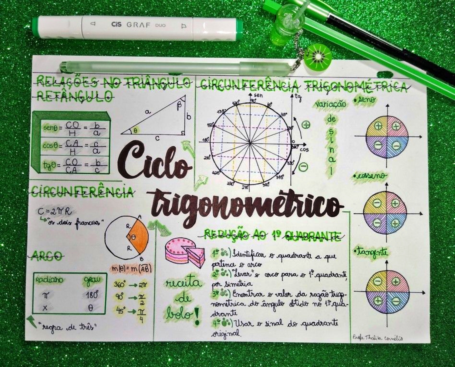 Mapa Mental Sobre Ciclo TrigonomÉtrico Study Maps