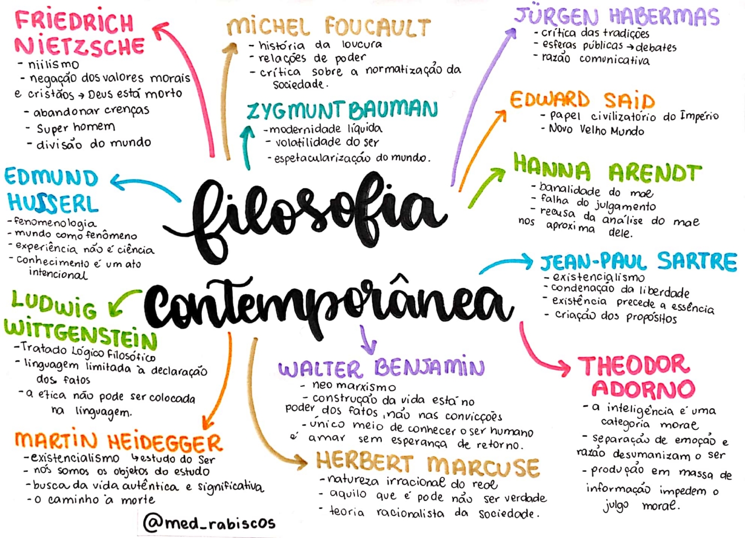 Mapa Mental Sobre Filosofia ContemporÂnea Study Maps