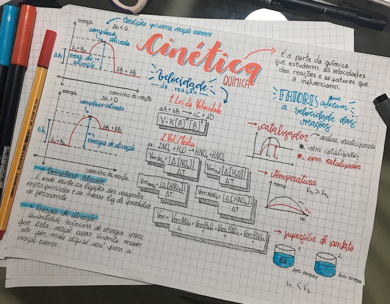 Mapa Mental Sobre CinÉtica QuÍmica Study Maps