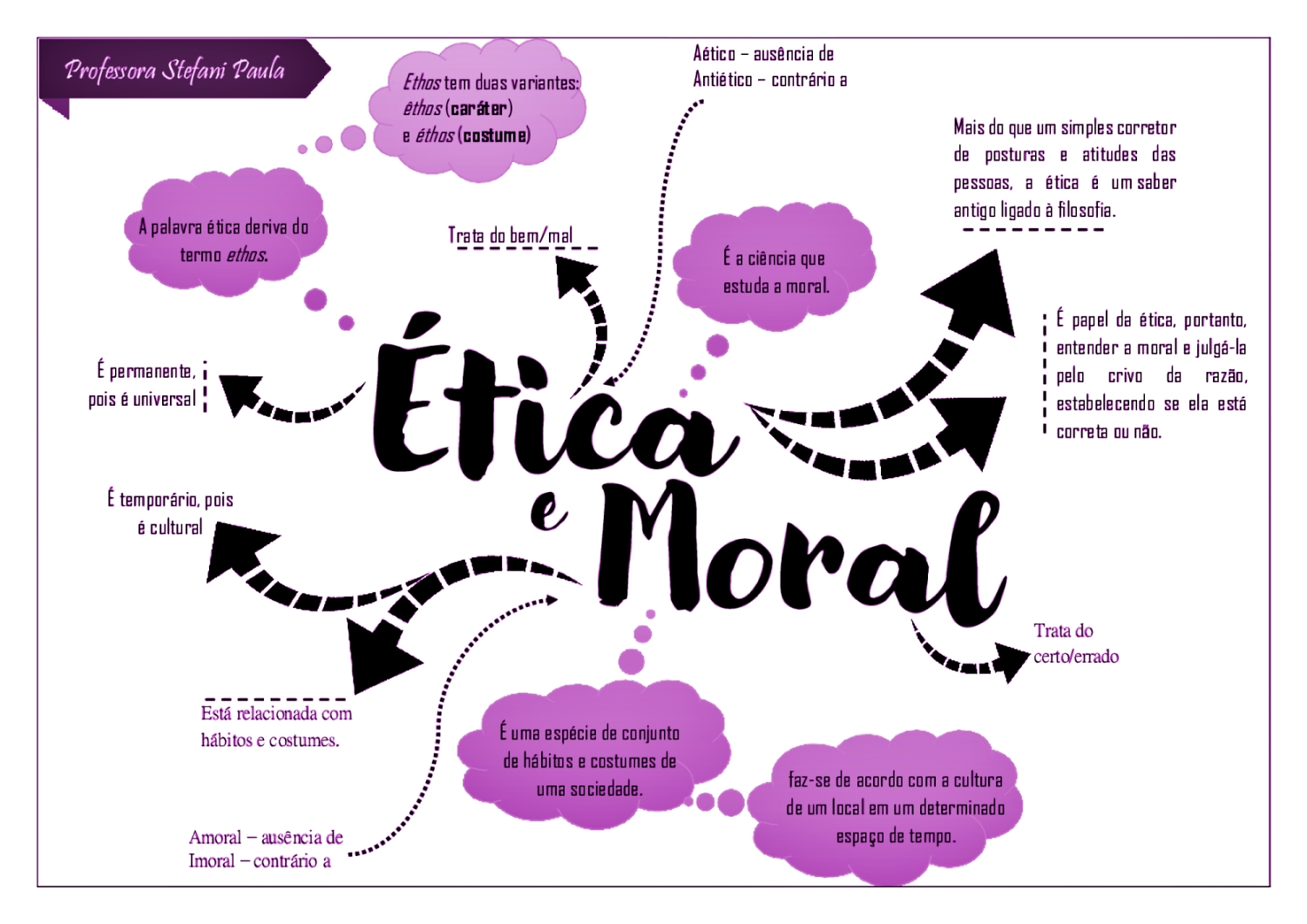 Mapa Mental Sobre Ética E Moral Study Maps